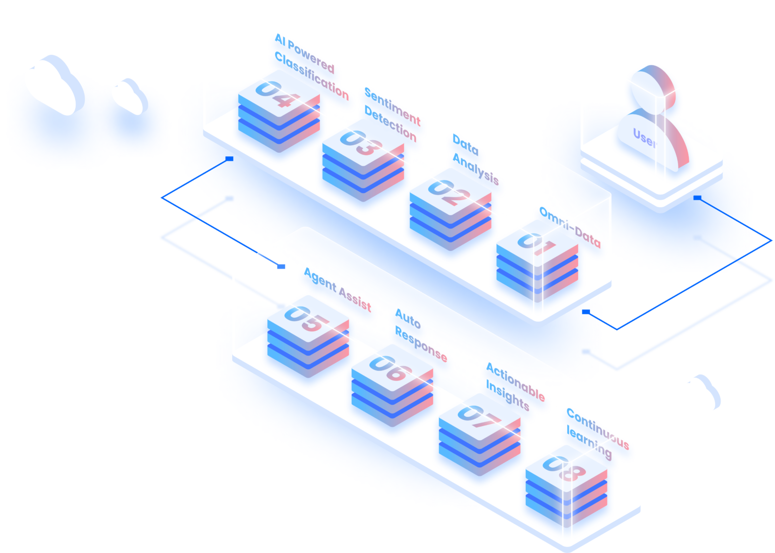 Konnect AI+ - Revolutionizing Customer Experience with Advanced AI for ...